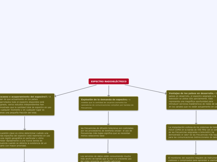 TAREA 2 DAVID GUARQUILA - Concept Map